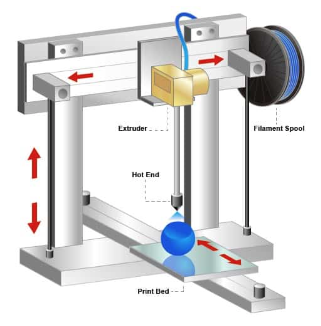 Processing of PHA by 3D-printing - Helian Polymers